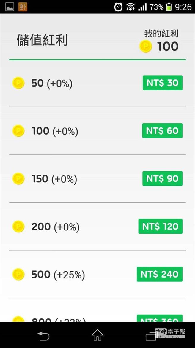 完成登入動作 LINE DECO就你送紅利100！ - 科技 - app01