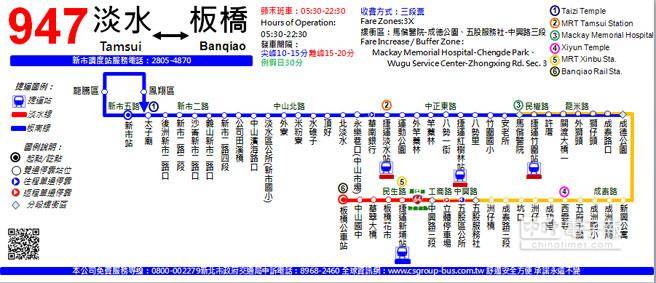 947公車上路 淡水到板橋快又省 - 生活 - 中時
