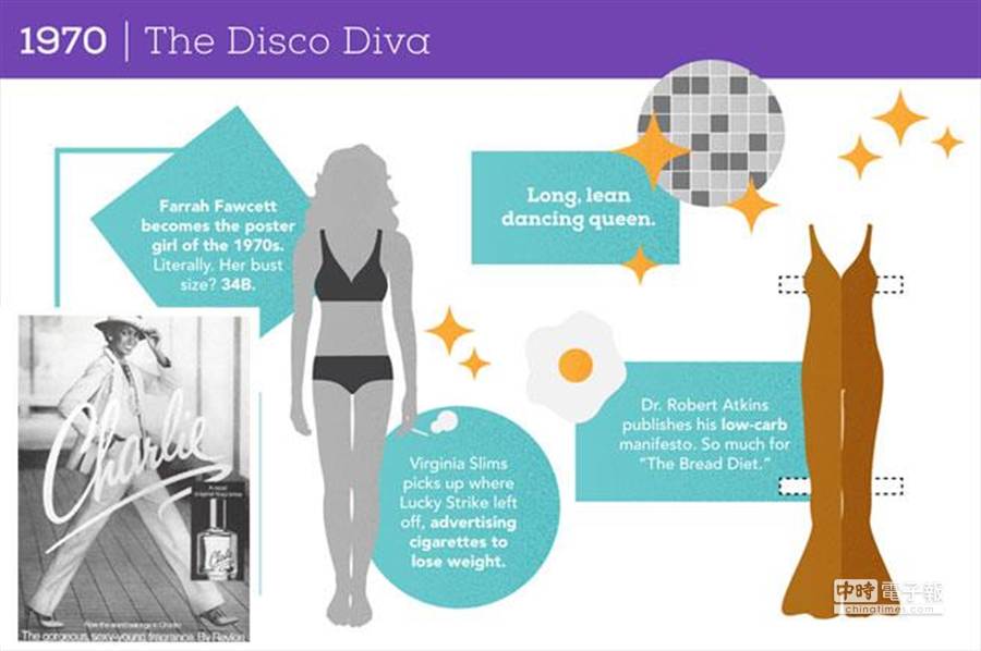 完美比例 你屬於哪個年代？ - 生活 - 中時