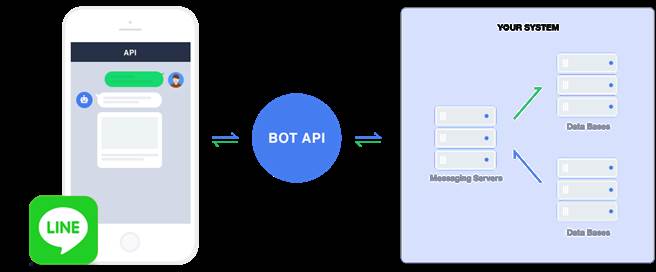 LINE開放1萬個免費BOT API 試用帳號申請 - 科技 - 中時新聞網