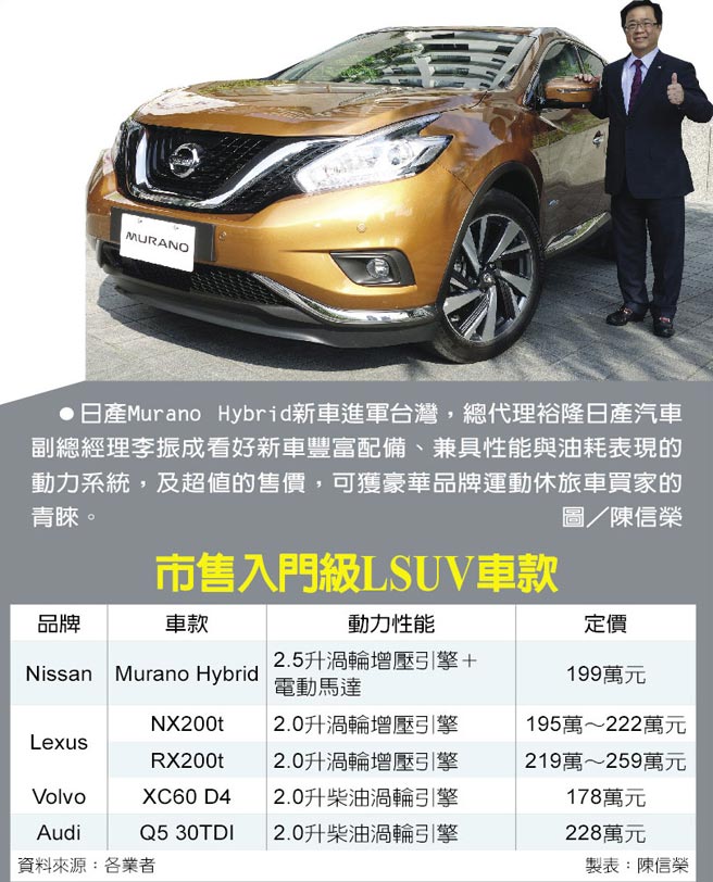 入門級LSUV 市場大車拚 - 產業．科技 - 工商時報