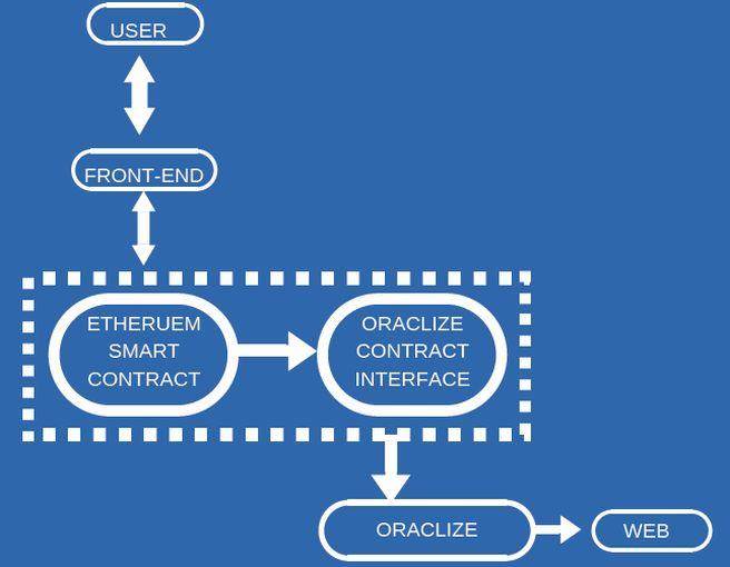 苑守慈專欄》以客為尊 區塊鏈觸動保險商品的無限想像 - 財經 - 中時新聞網
