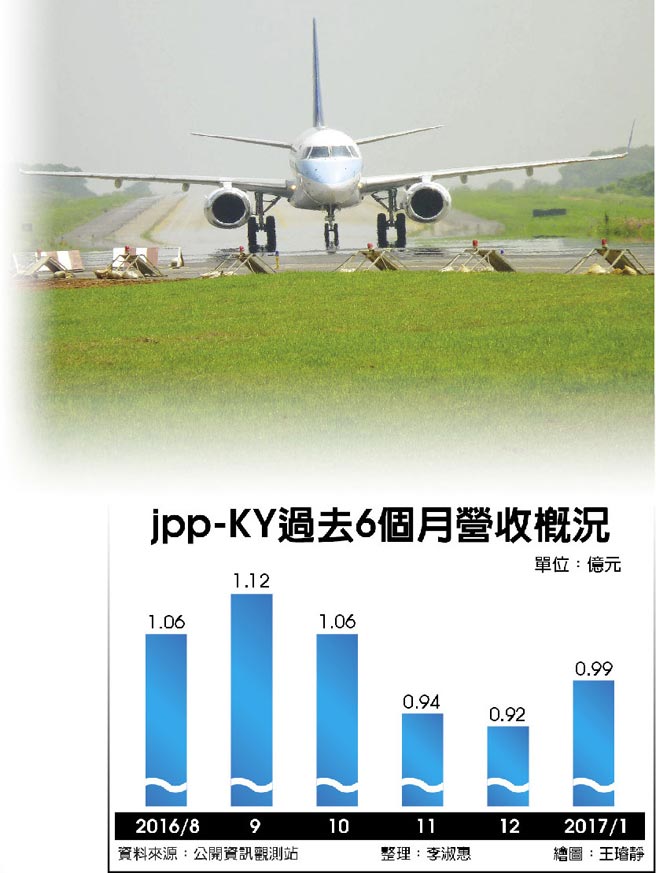 jpp-KY今年EPS 重返5元可期 - 證券．權證 - 工商時報