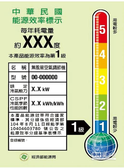 能源局 推CSPF冷氣機能效指標 - 產業特刊 - 工商時報