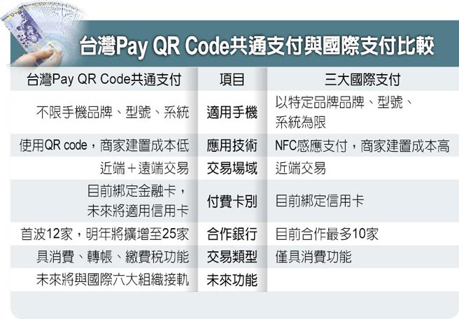 台灣Pay上路 購物繳費都行 - 時事 - 中國時報