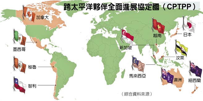 門檻降低 我應爭取加入CPTPP - 政治要聞 - 中國時報