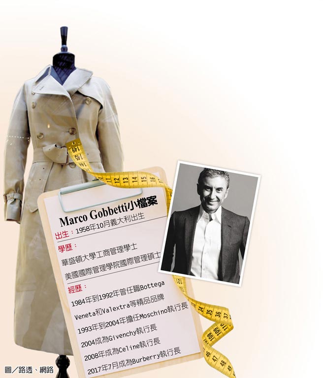 擺脫中階市場 成為明確的精品 - 全球財經 - 工商時報