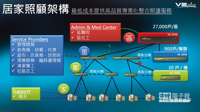 V2Plus行動即視通 商機大 - 財經 - 工商時報