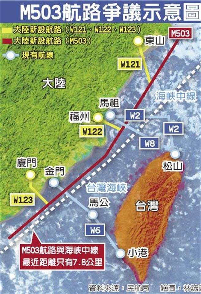 陸開通M503四航線 美國務院：反對台海任一方單面改變現狀 - 國際 - 中時