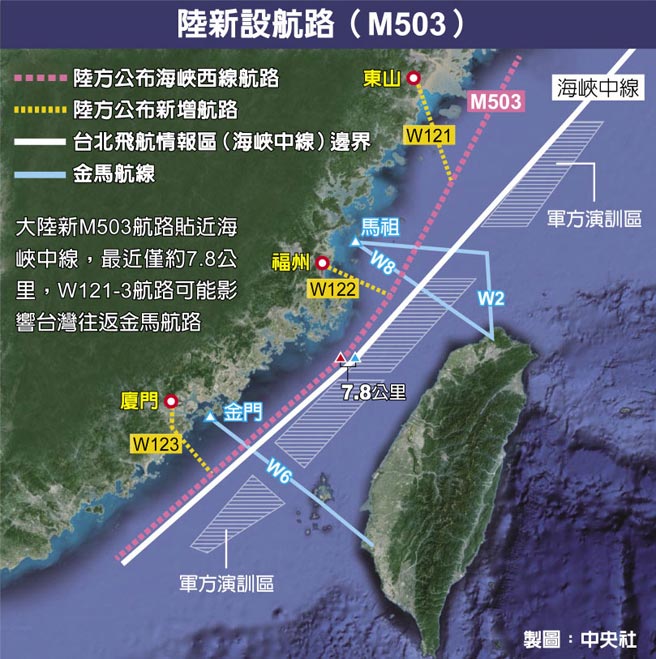 新聞透視－M503航路 不是軍事威脅 - 焦點要聞 - 中國時報