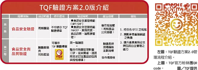 TQF推驗證方案2.0 接軌國際 - 特刊 - 工商時報