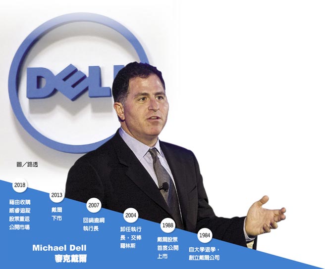 麥克戴爾重返華爾街鎂光燈 - 全球 - 工商時報