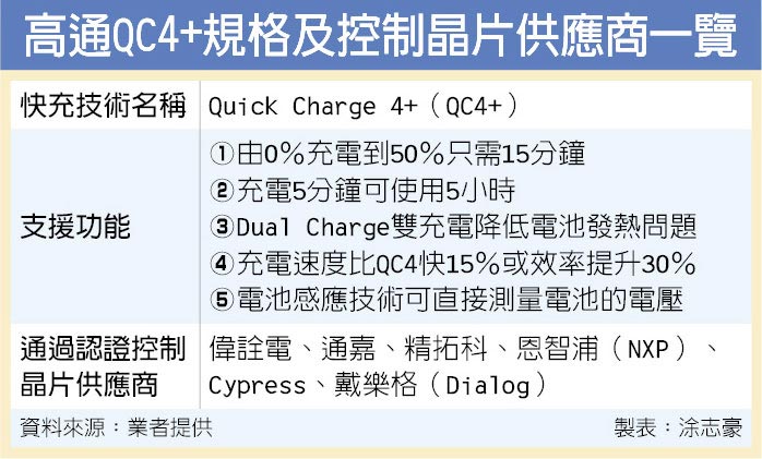 qc4 規格 – Khrmao