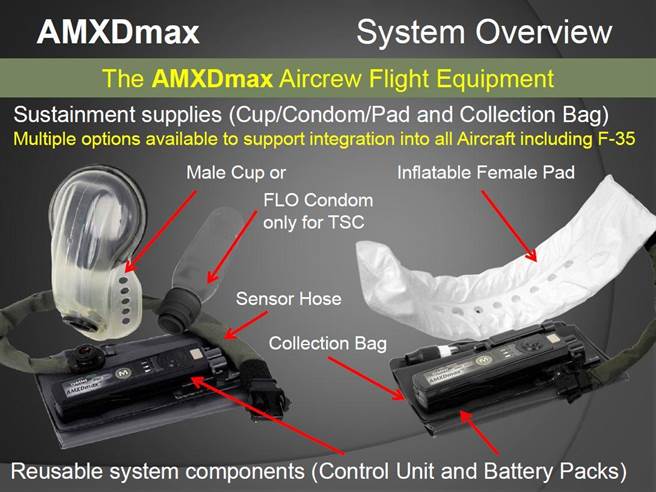 美國空軍設計新設備 解決飛行員排尿問題 - 軍事 - 中時新聞網