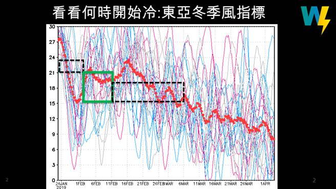 過年冷氣團也放假？1張圖秒懂春節天氣變化 - 生活 - 中時新聞網