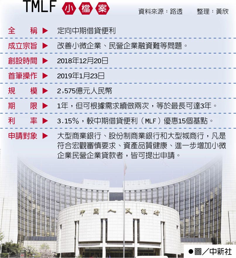 TMLF開展 首筆2,575億人民幣 - 全球財經 - 工商時報