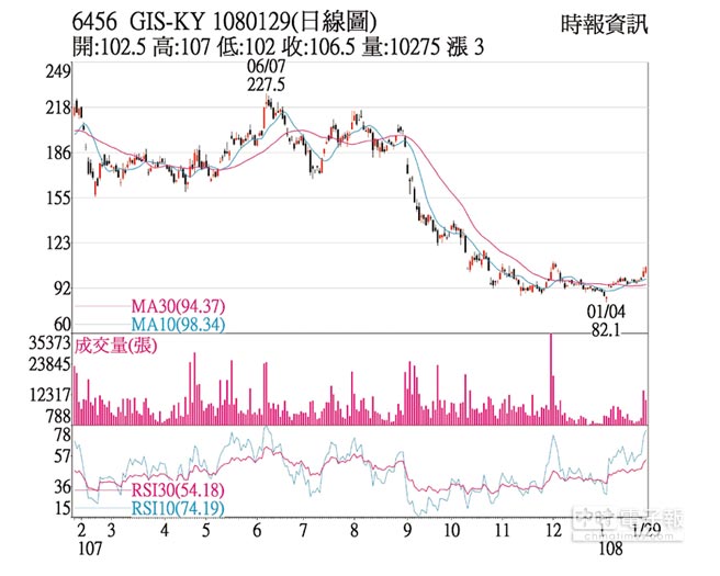 熱門股－業成 外資力挺重返百元 - 證券．權證 - 工商時報