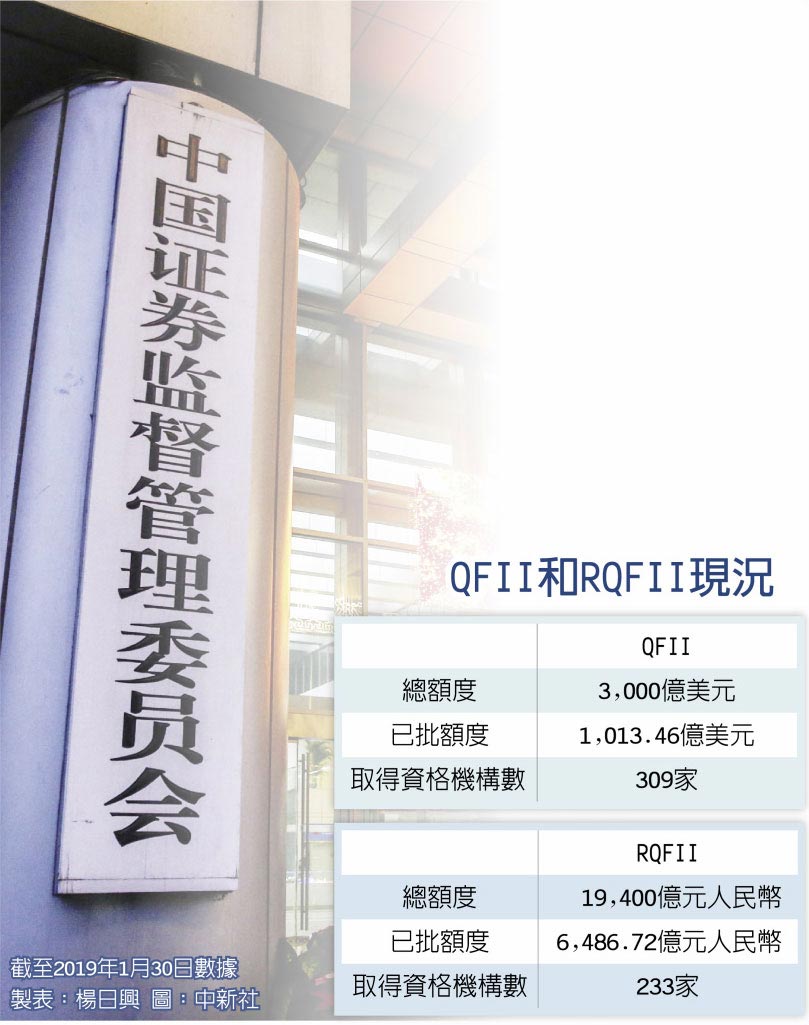 陆扩大开放 拟合併QFII、RQFII - 全球财经 - 工商时报