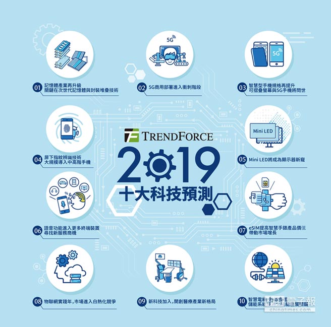 TRENDFORCE 2019十大科技預測－1 記憶體技術再升級 - 產業特刊 - 工商時報