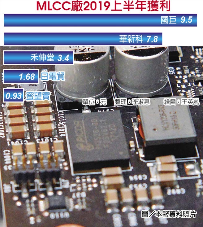 日商轉產能 台MLCC廠迎轉單 - 財經要聞 - 工商時報
