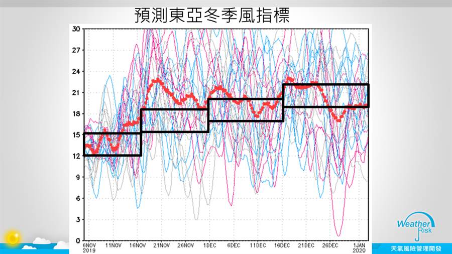 今冬羽絨外套有機會出櫃？氣象專家曝機率 - 生活 - 中時電子報