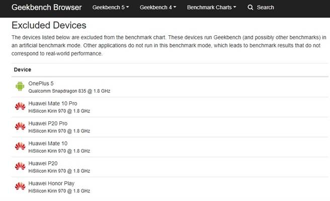 知名跑分軟體Geekbanch點名6支作弊手機 全屬大陸品牌 - 科技 - 中時新聞網
