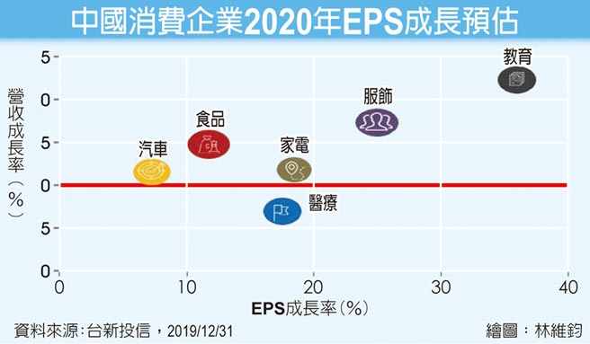 大中華股市 補漲行情可期 - 投資理財 - 工商時報
