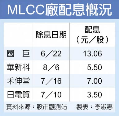 MLCC、晶片電阻Q3合約價 持平 - 財經 - 工商時報