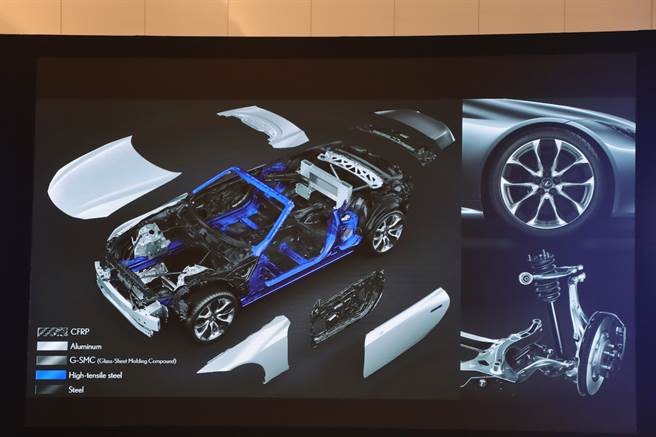 单一规格 588 万、Limited Edition 620 万，御风而行绝美敞篷 Lexus LC500 Convertible 正式发表 ...