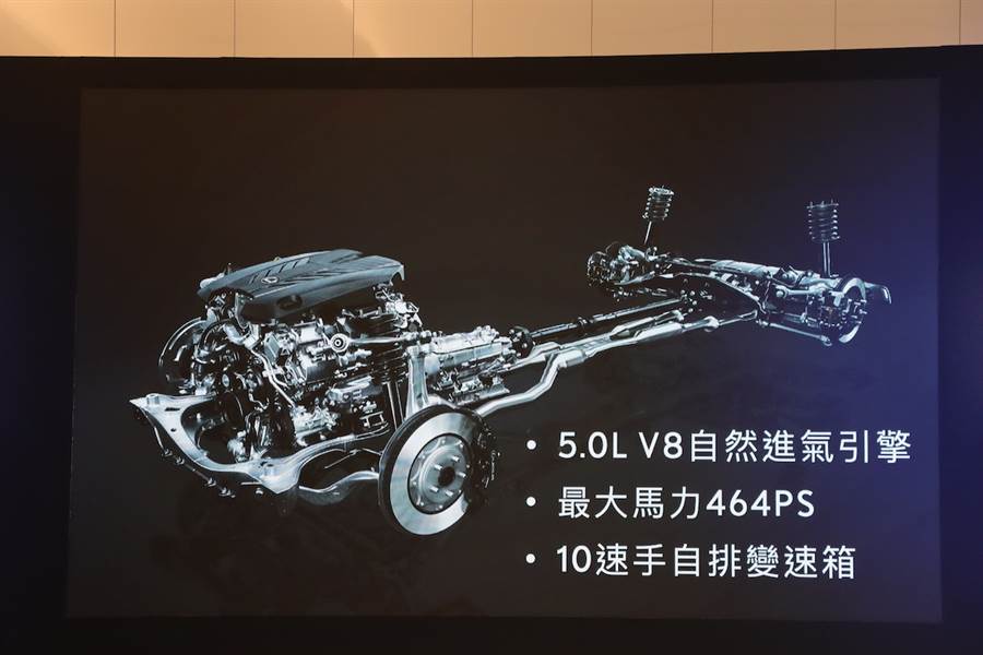 單一規格 588 萬、Limited Edition 620 萬，御風而行絕美敞篷 Lexus LC500 Convertible 正式發表