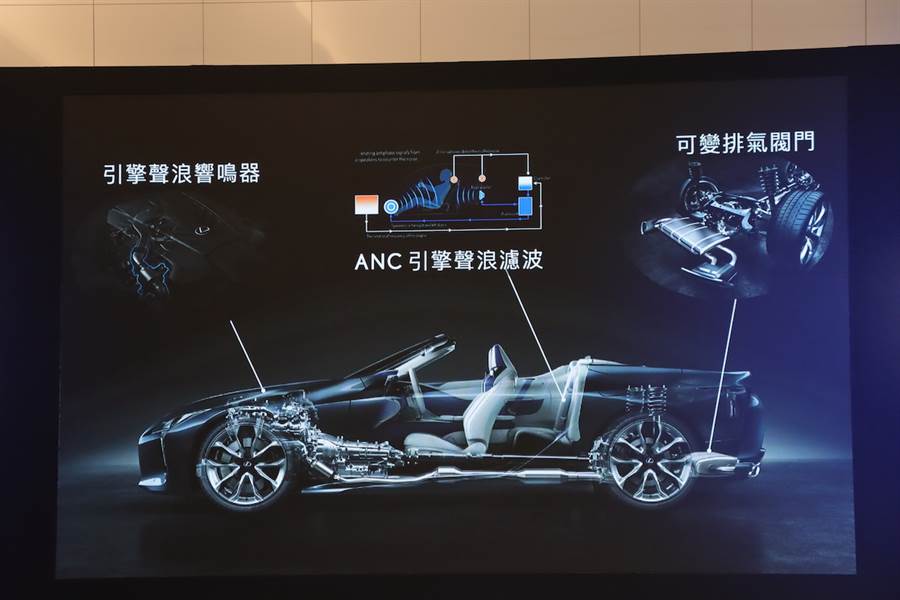 單一規格 588 萬、Limited Edition 620 萬，御風而行絕美敞篷 Lexus LC500 Convertible 正式發表