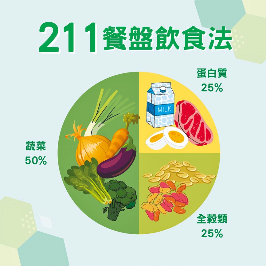 轻松减重营养师推211饮食法 - 焦点要闻 - 中国时报