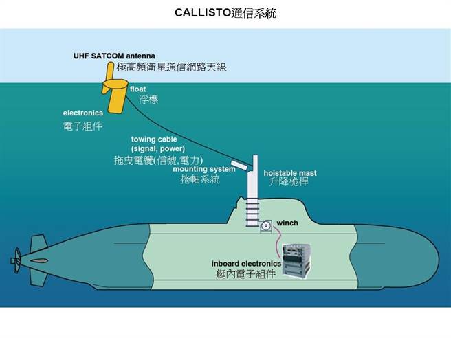 尚青論壇》駁潛艦國造聯網的謬誤（王志鵬） - 尚青論壇 - 言論