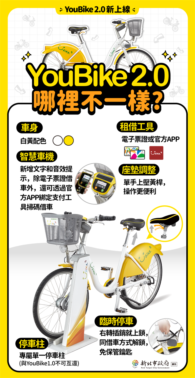 YouBike1.0與2.0便利用懶人包 - 生活 - 中時新聞網