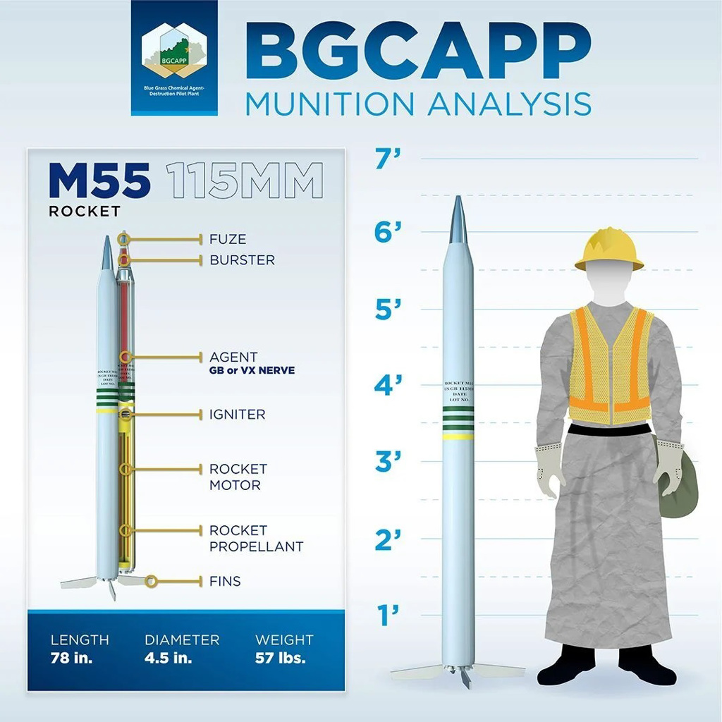 【放大鏡】美國最後一批VX神經毒劑彈完全被銷毀 - 啟示路 - udn部落格