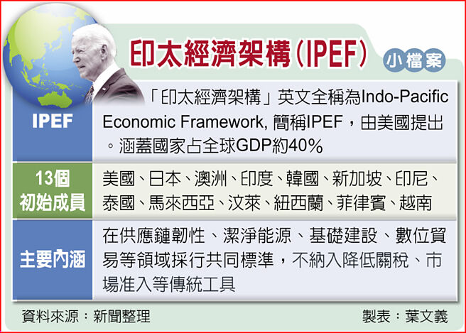 13國加入IPEF 拜登擬對中國調降關稅 - 兩岸要聞 - 中國時報