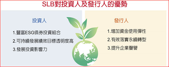 可持續發展連結債券 櫃買SLB 助企業永續轉型 - 證券 - 工商時報