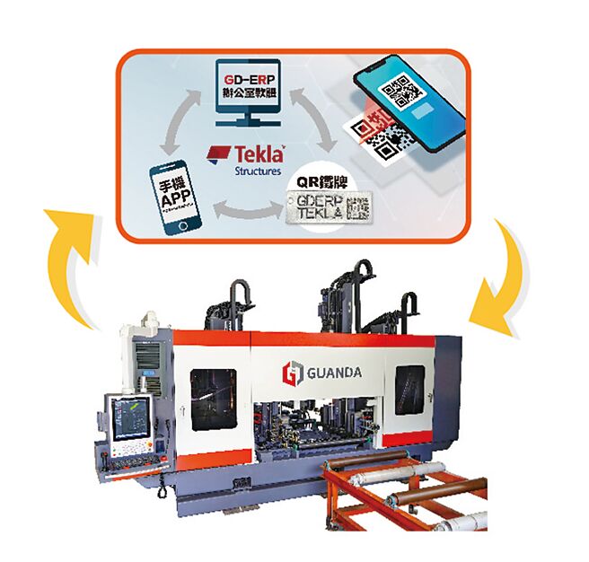 廣達GD-ERP2.0 導入六大模組 - 產業特刊 - 工商時報