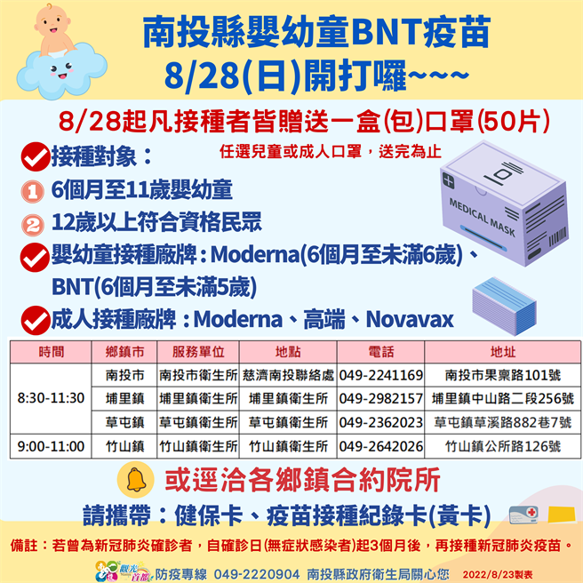 南投＋394例 嬰幼童BNT疫苗28日開打 - 生活 - 中時