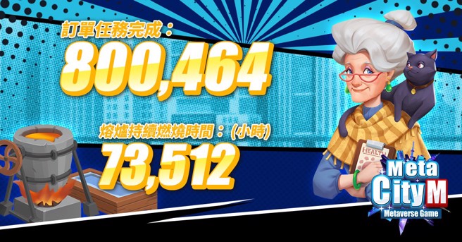 MetaCity M元宇宙魅力 封測全球二萬人參與 - 科技 - 中時新聞網