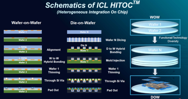 頭條揭密》美日開發無EUV光刻機技術 ASML將更依賴中國市場 - 政治 - 中時新聞網