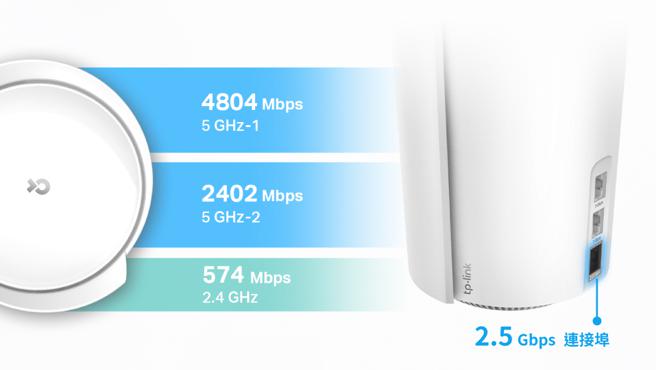 TP-Link年度高階旗艦雙機皇Deco X95、Archer AX80路由器登場 - 生活 - 中時