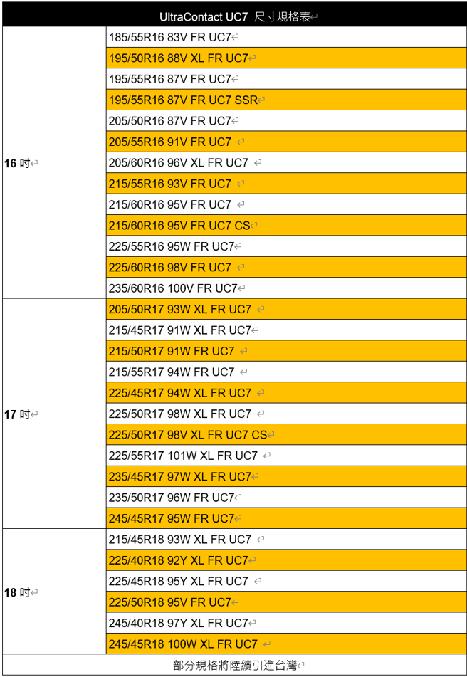 德國馬牌輪胎7世代 UltraContact UC7 矚目登場 - 汽車情報-汽車新聞 - 旺車