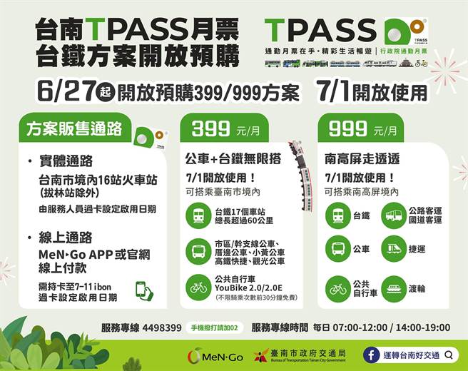 台南TPASS熱銷！「2方案」提前預購7／1啟用 - 生活 - 中時