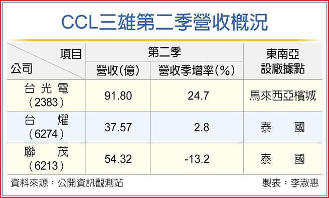 AI鼓動台光電登PCB新股王 - 證券．權證 - 工商時報