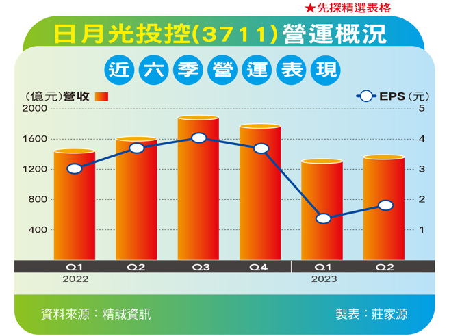 CoWoS產能吃緊 概念股點名 - 財經 - 中時新聞網