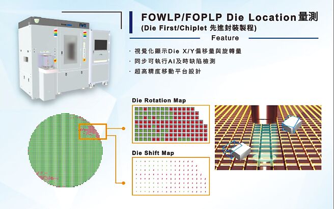 晶彩科技 展示新一代AI AOI技術 - 產業特刊 - 工商時報