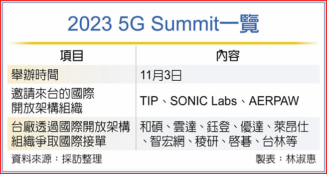 5G Summit來了 台廠各顯神通 - 證券．權證 - 工商時報