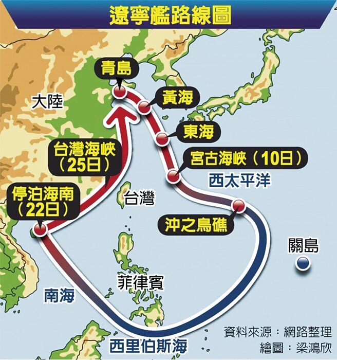 山東艦返航的聯想 - 政治要聞 - 中國時報