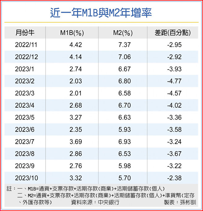 散戶退場觀望 證券劃撥餘額大蒸發 - 財經要聞 - 工商時報